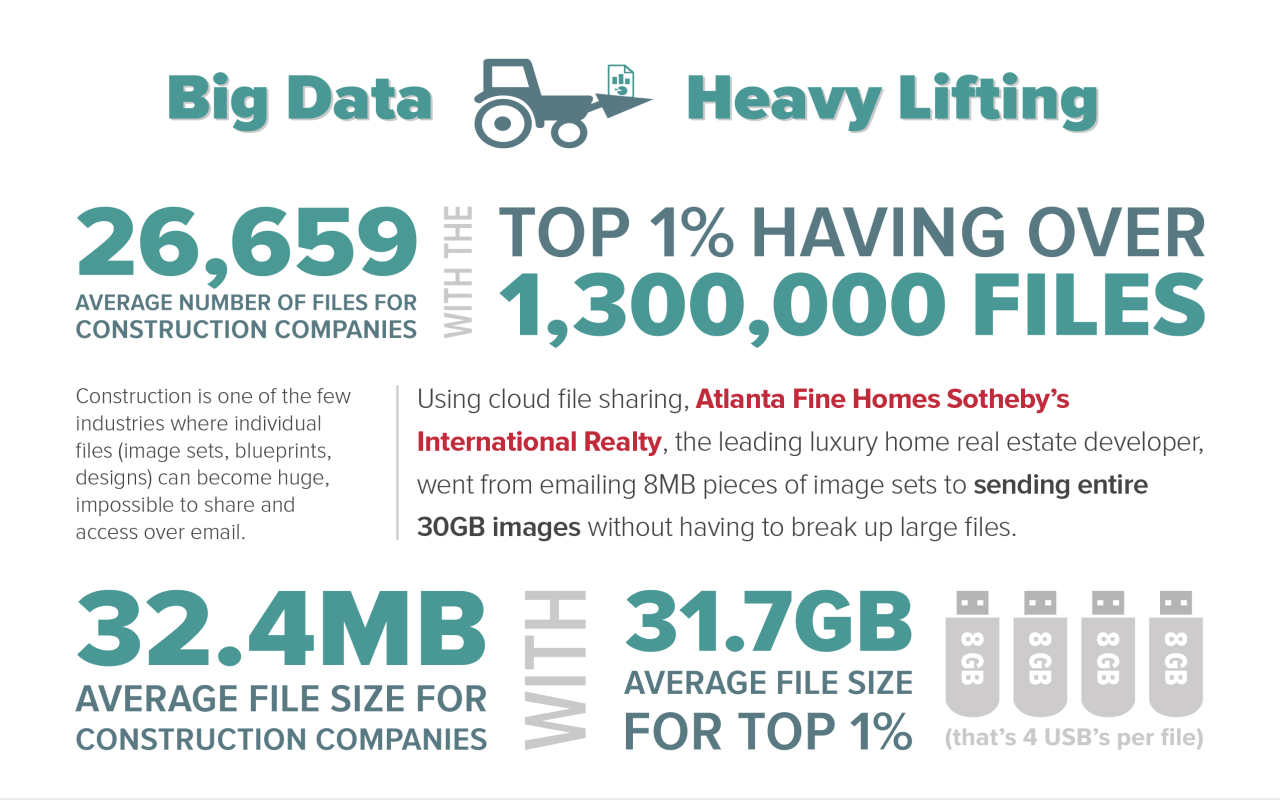 Vertical Corner: Deep Dive into File Sharing for Construction ...