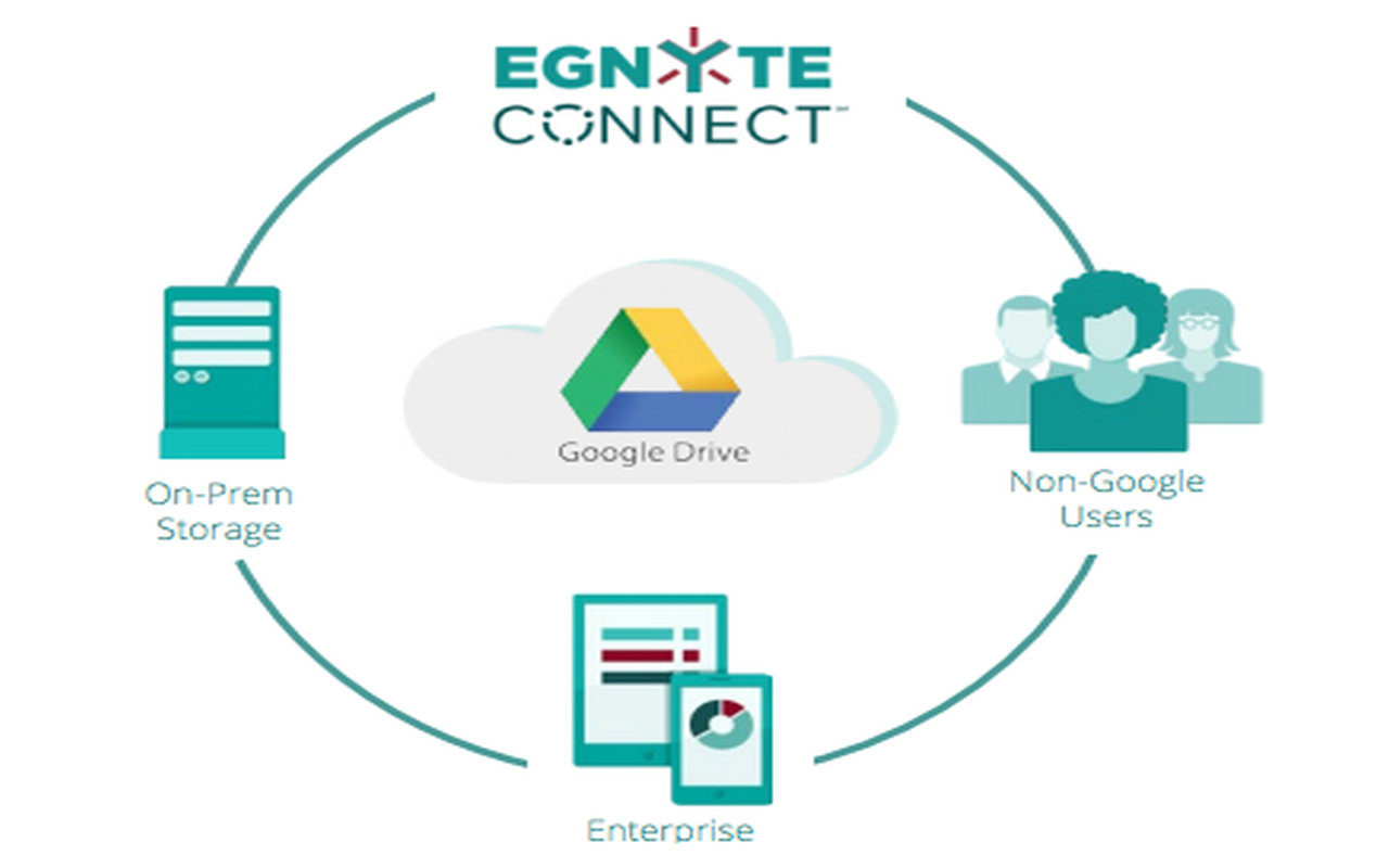 Introducing Egnyte for Google Apps - Egnyte Blog