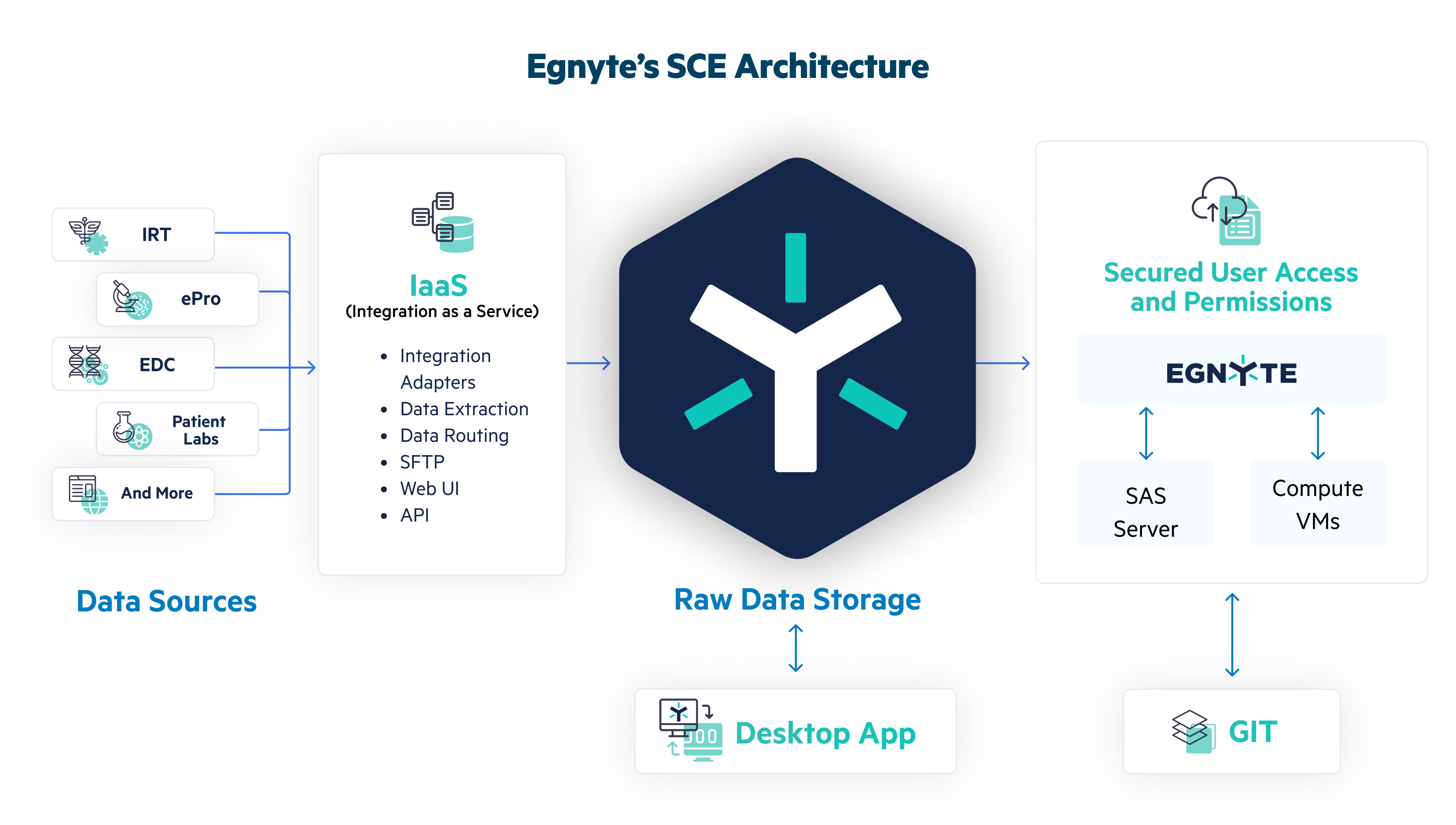 Simplify Statistical Data Analysis for Life Sciences | Egnyte