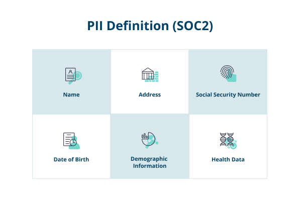 What is Personal Information Protection (PII) | Egnyte