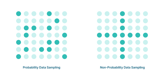 Data Sampling Techniques in Life Sciences Studies | Egnyte
